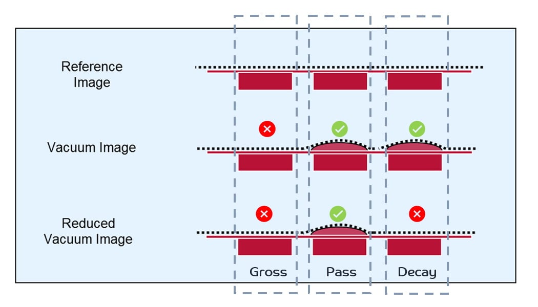 Non-destructive Leak Test Procedure for Blister Packs